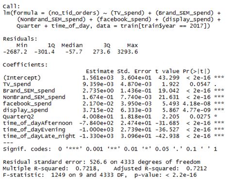 Interpreting Negative Interaction Effect In Regression Cross Validated