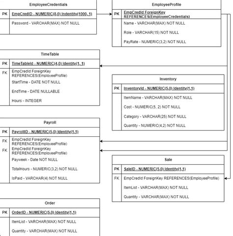 Developer Dotnetdeveloper Software Angulardeveloper Matthew Martin