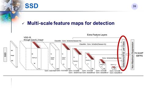目标检测方法系列——r Cnn Spp Fast R Cnn Faster R Cnn Yolo Ssd Spp Deep Learning Csdn博客
