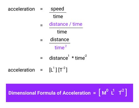 Dimensional Formula Of Acceleration Dimensional Formula Of Force
