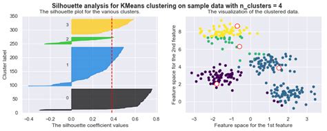 KMeans Dr Christian M M Frey
