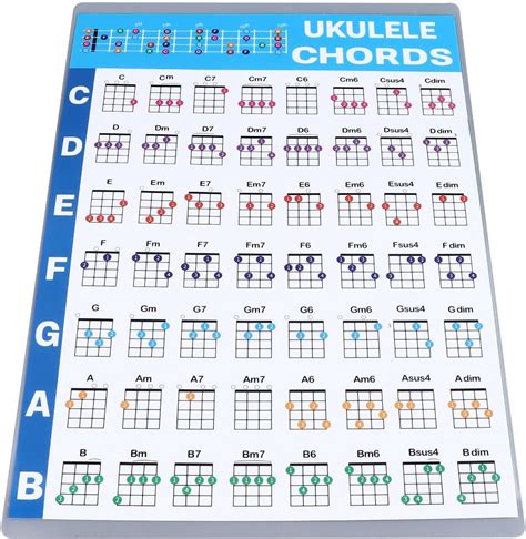 Laminated Ukulele Chord Chart Educational Reference Poster For