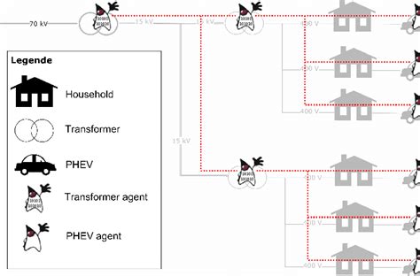 Schematic Overview Of The Multi Agent System Download Scientific Diagram