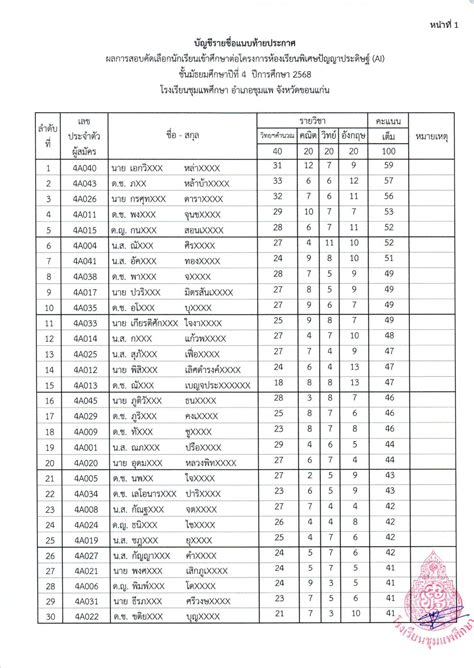 งานทะเบีย งานทะเบียน วัดและประเมินผล โรงเรียนชุมแพศึกษา