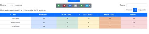Php Ocultar Fila De Una Tabla Cuando Su Valor Sea 0 Stack Overflow