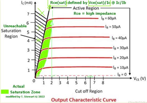 Testing Pulse Delay In Saturation And Active States Of A Npn Forum