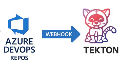 Integrating Tekton With Azure Devops Using Webhooks By Aayush Gupta