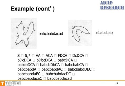 Ppt Syntactic Pattern Recognition In Machine Learning Powerpoint Presentation Id 9355678