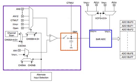 Pic16f676 Adc With Pbp3 Tcmzaer