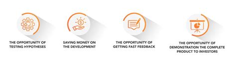 How To Build An MVP That Raises Money For Your Startup