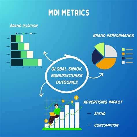 Marketing Effectiveness Mdi Global