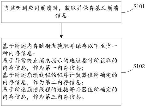 information collection method and device medium and electronic