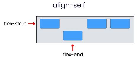 CSS FlexBox Cheat Sheets For Web Developers In HackerNoon