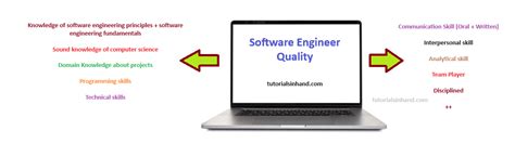 Good Software Engineer Qualities Characteristics Of Good Software