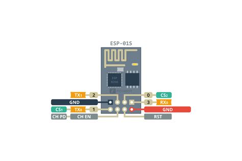 ESP Co to jest Jak zacząć Praktyczne informacje Tech company logos Iot Company logo