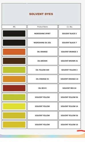 Solvent Oil Colour At ₹ 425kg In Giddarbaha Id 2852638865391