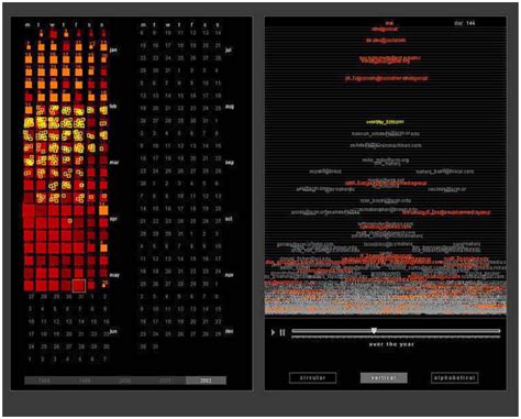 Information Free Full Text Storytelling And Visualization An Extended Survey