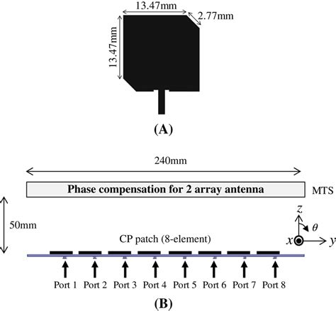 A Single Antenna Element Cp B Structure Of Proposed Transmitarray Download Scientific