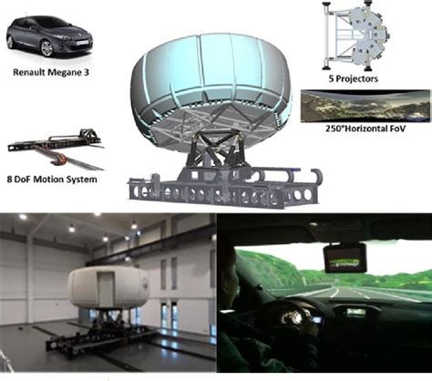 Figure From An Automated Machine Learning AutoML Method For Driving Distraction Detection