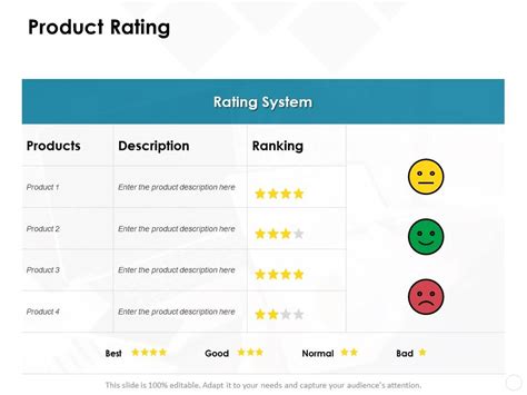Product Rating Slide Description Ppt Powerpoint Presentation File Structure Template