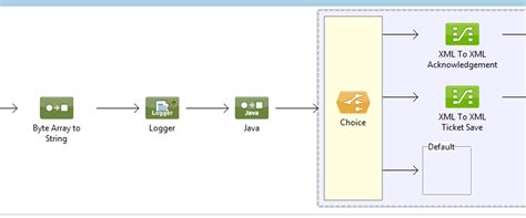 Mule Xpath Expression To Filter Incoming Xml Documents Stack Overflow