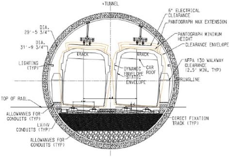 Typical Section Of Bored Tunnel Download Scientific Diagram