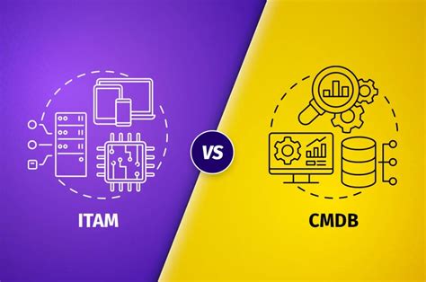 Benefits Of Integrating Itam And Cmdb