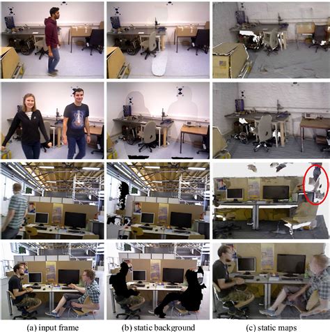 Figure From Highly Dynamic Visual SLAM Dense Map Construction Based On Indoor Environments