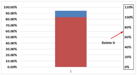 How To Create Thermometer Chart In Excel Step By Step Guide
