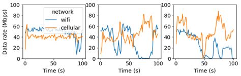 Reproducible Evaluation Of Multipath Network Protocols Ucsc Ospo