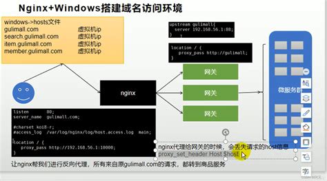 谷粒商城笔记踩坑（10）——商城首页和nginx反向代理，thymeleaf动态展示三级分类谷粒商城文档 Csdn博客