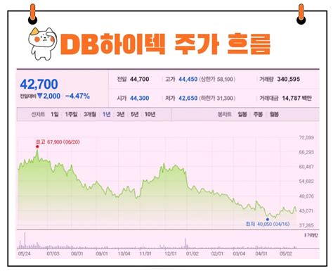 Db하이텍 주가 전망 배당금 2024년 목표주가 완벽분석 파운드리 관련주