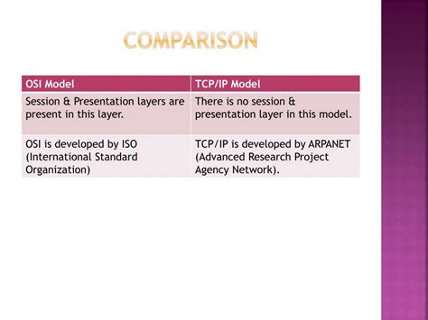 PPT Comparison Between OSI TCP IP Model PowerPoint Presentation ID