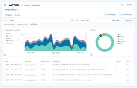 Deploy And Configure Wazuh And Do Custom Branding By Mohsinashraf11 Fiverr