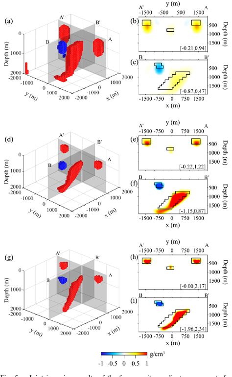 Figure 5 From Joint Inversion Of Gravity Gradient Tensor Data Based On