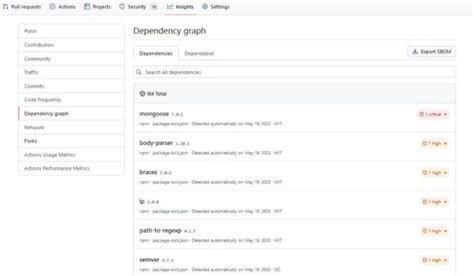 What Is Code Dependency Analysis How It Works And Types