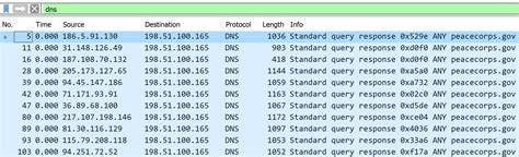 introducing dns hammer part 1 ddos analysis from dns reflection to