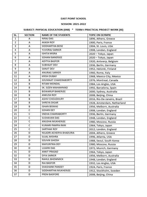 Xi Project List Pt 1 1 Pdf