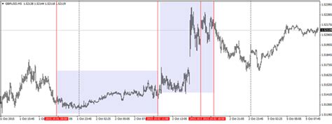 Forex Time Trading Strategy Ii Pipsafe Forex Cashback Rebate