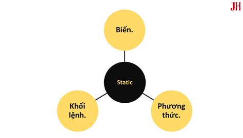 Từ Khóa static static Keywords trong Java Hiểu và Sử Dụng Hiệu Quả