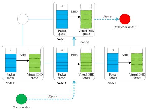 load balancing routing for leo satellite network with distributed hops