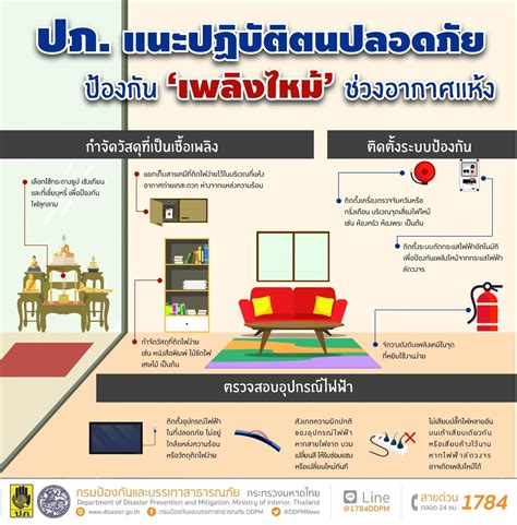 ปภ แนะปฏิบัติตนปลอดภัย ป้องกัน ‘เพลิงไหม้ ช่วงอากาศแห้ง รู้ทันภัยกับปภ 🔥ปภ แนะปฏิบัติตนปลอดภัย