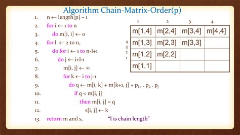 matrix chain multiplication in design analysis of algorithm pptx