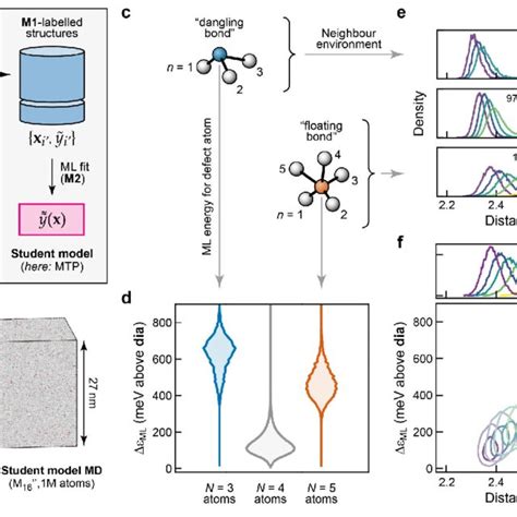 Defects In Amorphous Silicon From Million Atom Simulations A Download Scientific Diagram