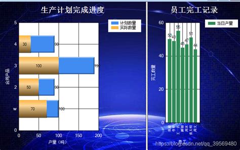 Winform Chart图表控件使用（绑定数据）winform Chart添加数据 Csdn博客