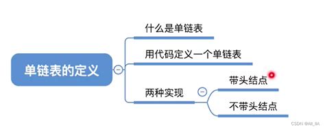 单链表的定义数据结构与算法单链表的定义指针 Csdn博客