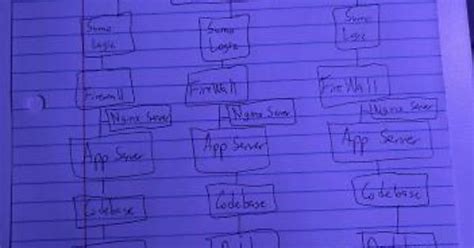 Framework Album On Imgur