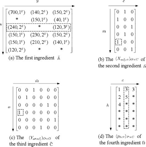 Figure 1 From Multi Factory Cellular Manufacturing Cell Formation And Product Scheduling Via