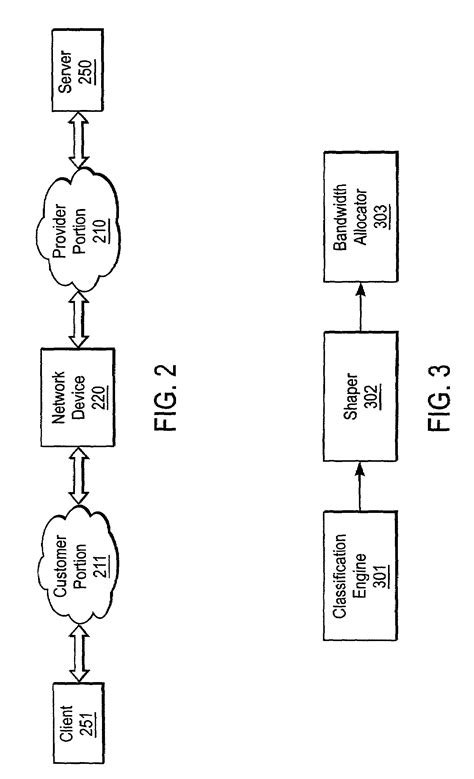Classification Types Patented Technology Retrieval Search Results