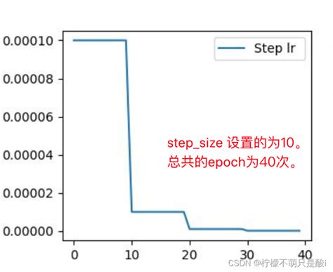 动态调整学习率方法（仅供自己学习） optimizer 动态修改学习效 csdn博客